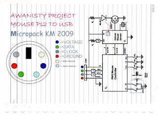 Cara Memperbaiki Mouse Komputer