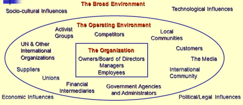 Strategic Management: Global Strategic Analysis: Understanding the ...