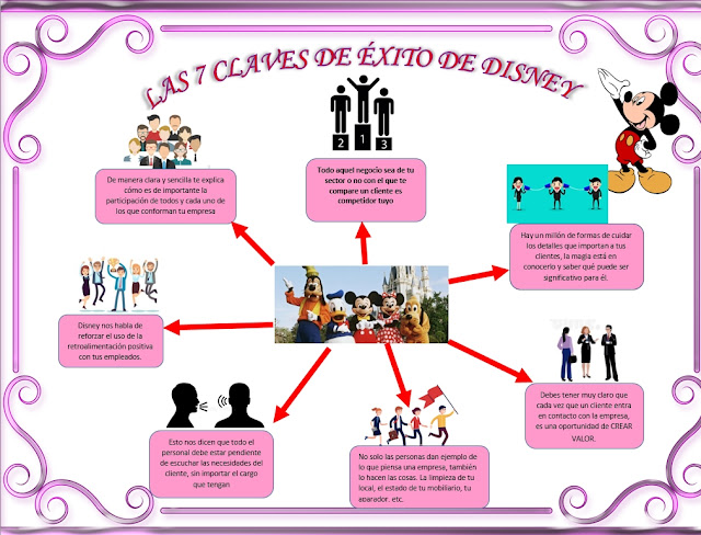 LAS 7 CLAVES DEL EXITO DE DISNEY ~ Administración de Recursos Humanos