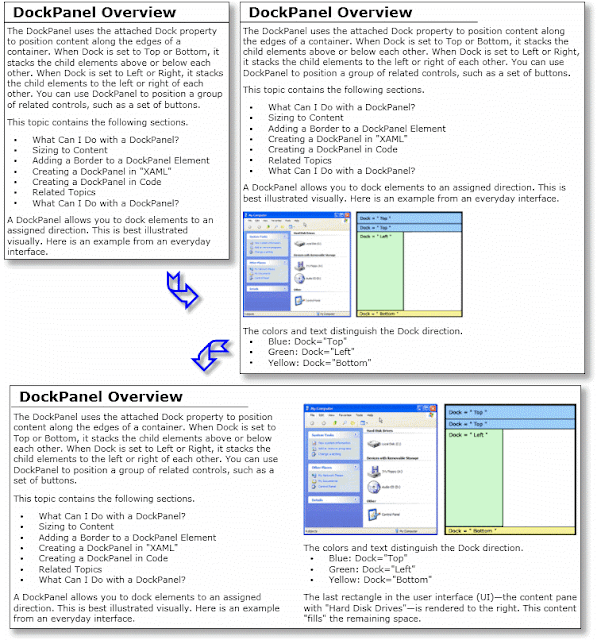 Wpf Flow Document Programming World