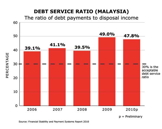 P116: The debt driven 5.4% GDP growth in Q2 2012