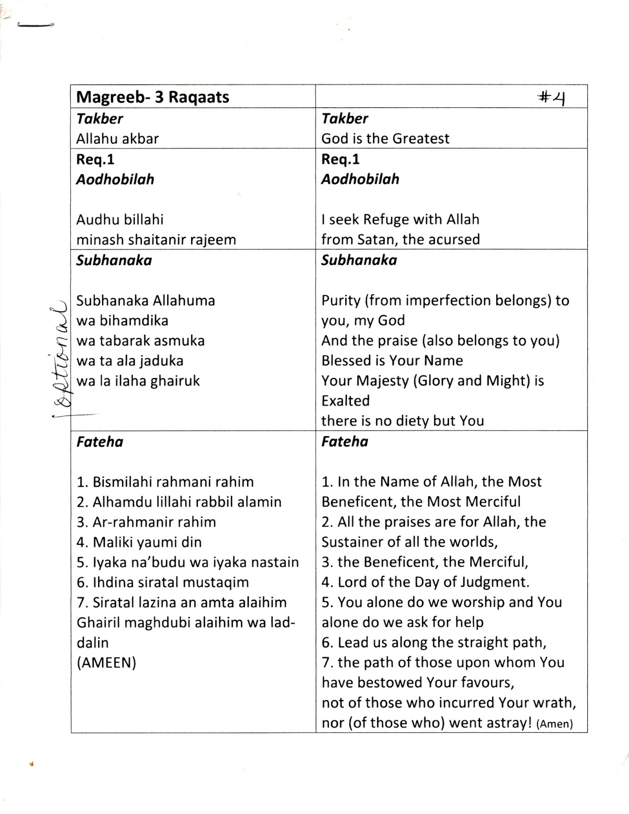 How to Pray | Maghrib Prayer Leaflet
