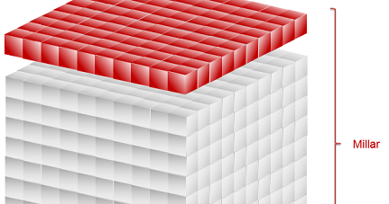 Matemáticas10: Ejemplos de Millares