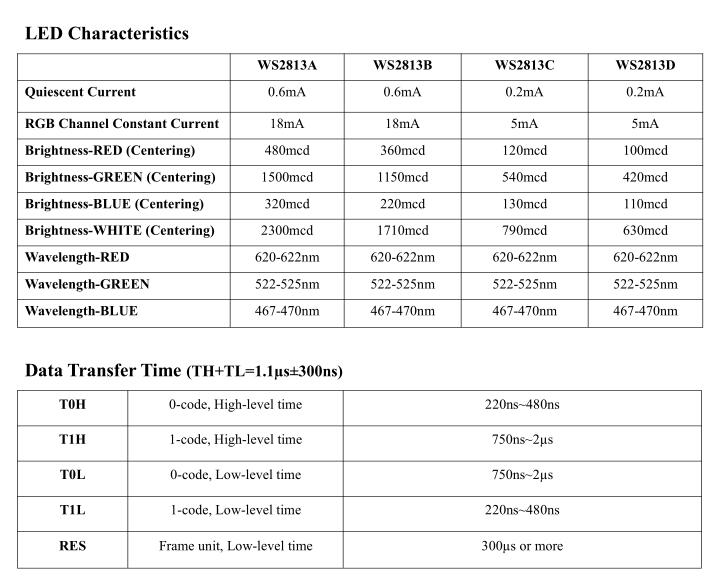 Ws2813 RGB Led Chip Data sheet