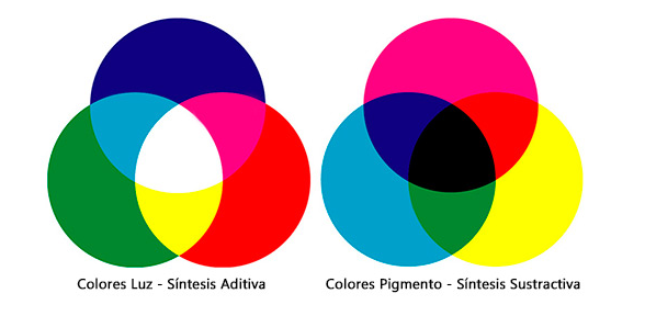EDUC-ARTE: El color como fenómeno físico y visual en los objetos