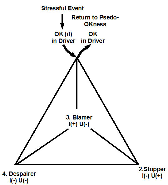 Transactional Analysis Theory and Practice: Transactional Analysis ...