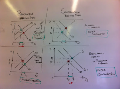 as aqa economics: negative externalities of production
