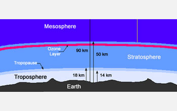 Wasatch Weather Weenies: A Fly in the Ointment