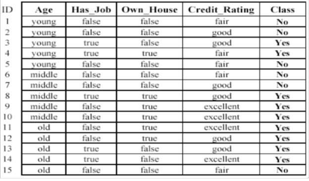 Computer Science: Algorithms & Data Science: Classification ,Numeric ...