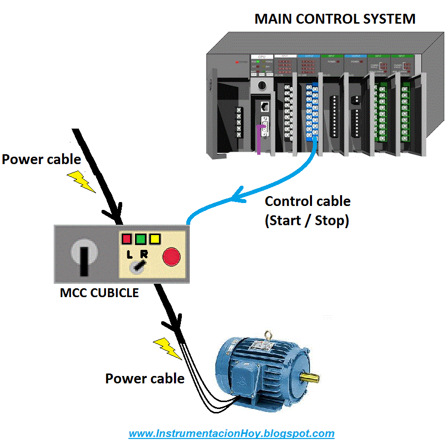 Instrumentation Today: HOW TO READ GENERAL UNIFILAR DIAGRAM