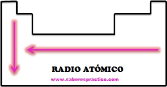 Química I: PROPIEDADES PERIODICAS