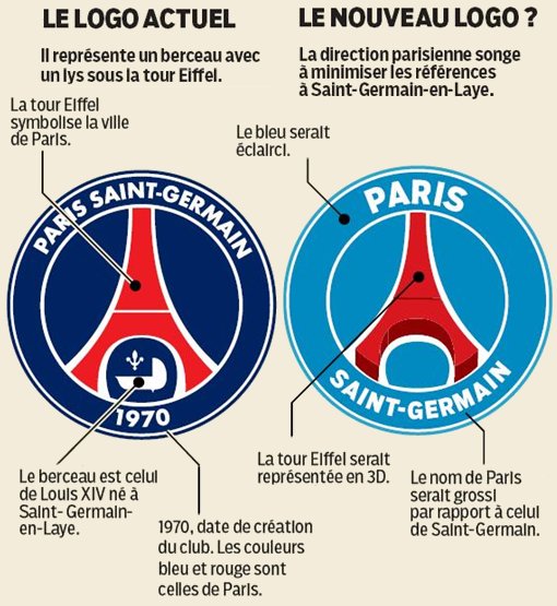 What a fair foot: Le logo du PSG va évoluer