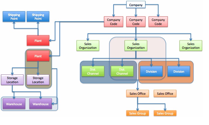 SAP TAO 2.0 Online Trainings: SAP Testing Materials