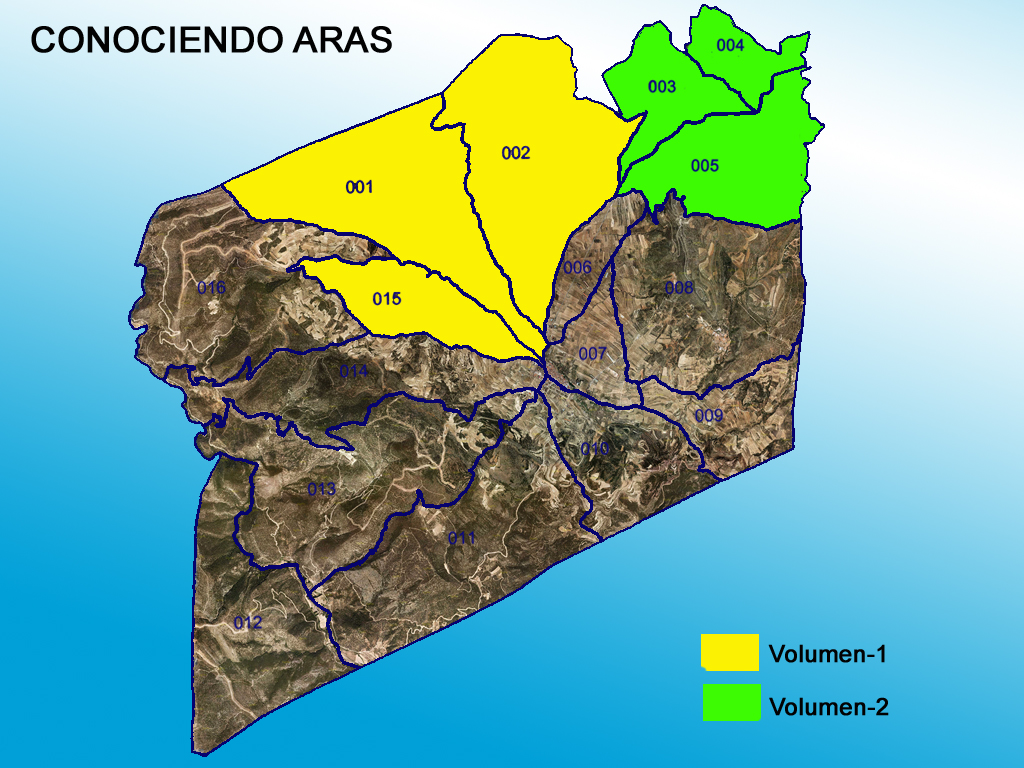 Hogar de Aras: PROYECTO "CONOCIENDO ARAS".