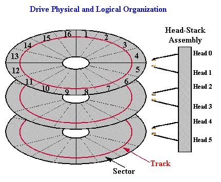 A "MEDIA TO GET" ALL DATAS IN ELECTRICAL SCIENCE...!!: HARD DISK: