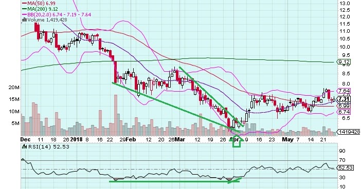 The Keystone Speculator™: HIMX Himax Technologies Daily Chart