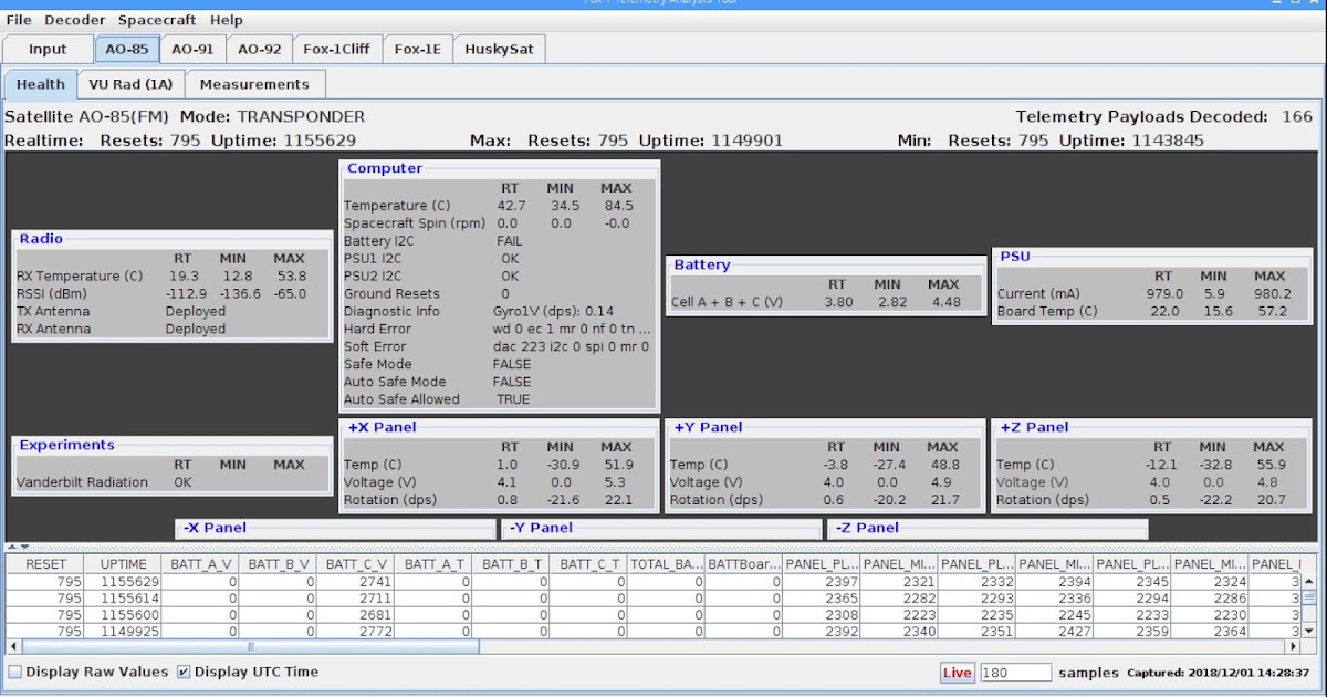 Receiving and Reporting Telemetry from Fox Satellites