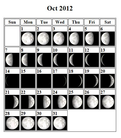 Lisa Photography Blog: Moon phases