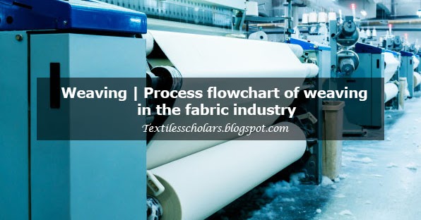 Weaving | Process flowchart of weaving in the fabric industry ...
