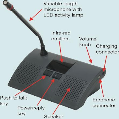 Conference Systems - Part One ~ Electrical Knowhow