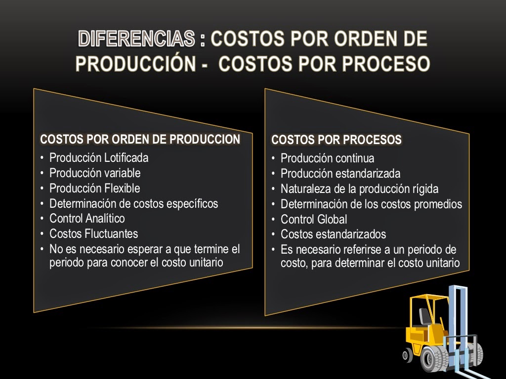costos por procesos y costos ABC