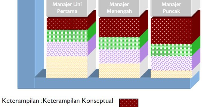 Keterampilan-Keterampilan Manajemen - Ilmu Ekonomi ID