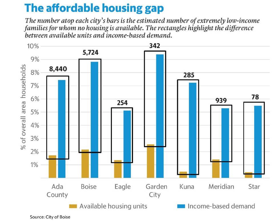 boise alternative shelter cooperative: Andrew Heben of Square One ...