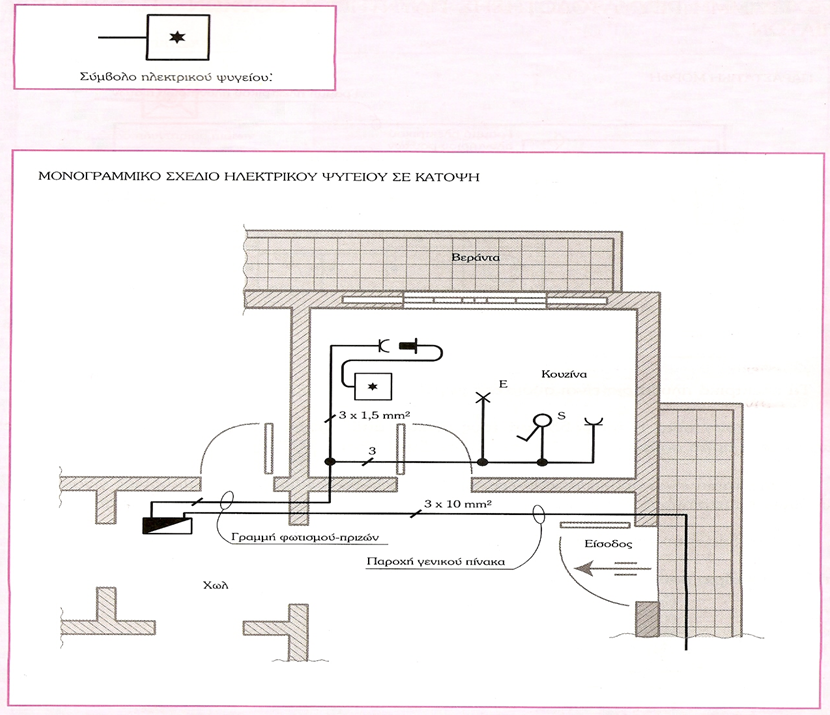 ΗΛΕΚΤΡΟΛΟΓΟΙ 1ης ΕΠΑΣ ΟΑΕΔ ΘΕΣΣΑΛΟΝΙΚΗΣ: Λειτουργία-σωστή χρήση-επιλογή ...