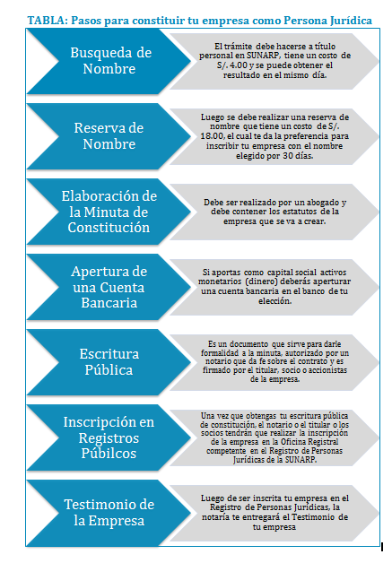 La Creación de las Empresas.