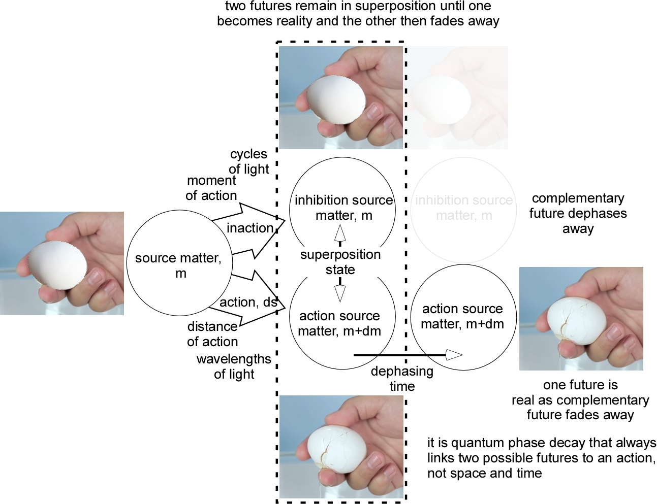 Matter Time, Aethertime: 12/06/16