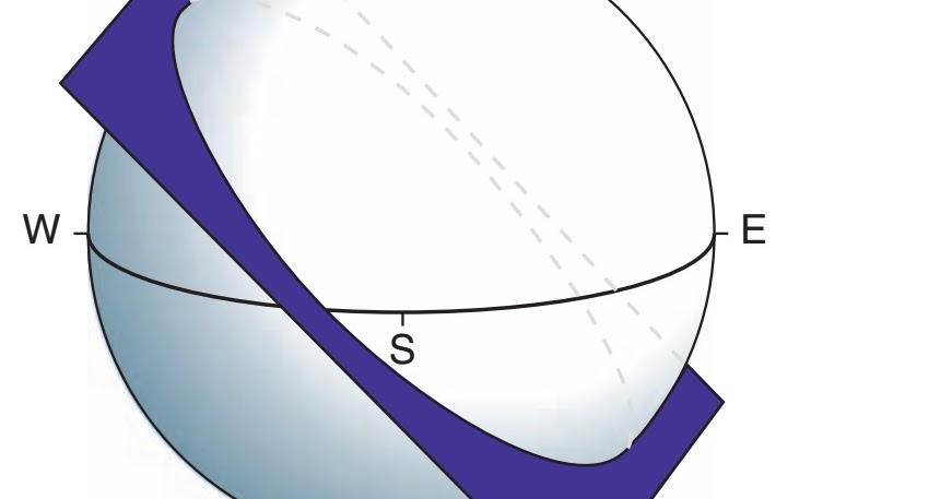 Learning Geology: Stereographic projection
