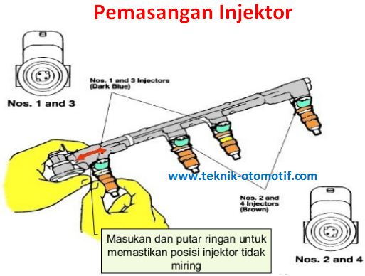 Letak dan Fungsi Injektor Pada Mesin Injeksi EFI | teknik-otomotif.com
