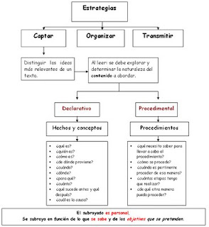 Comunicación Oral y Escrita: TIPOS DEL SUBRAYADO