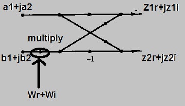 Vlsi Verilog : DSP butterfly Unit