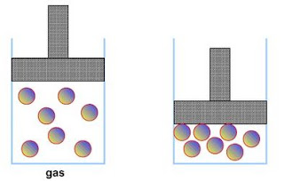 Pengertian dan Rumus Hukum Boyle serta Penerapan Hukum Boyle dalam ...