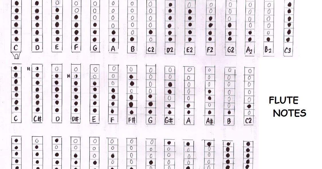 My blog!: FLUTE NOTES CHART