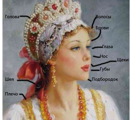 Shall we talk Russian?: Learning Russian: Appearance and character (for ...