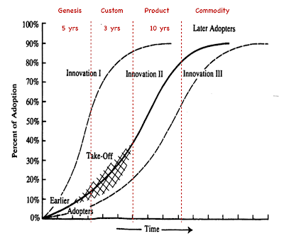 Bits or pieces?: September 2016