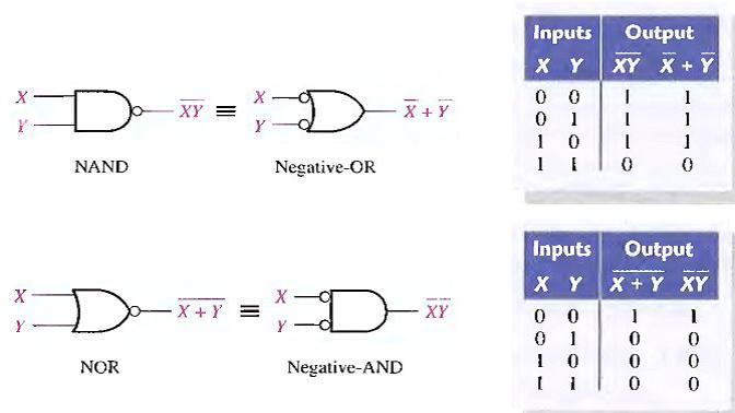 OSK ASSIGNMENT : LAWS AND RULES OF BOOLEAN ALGEBRA