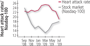 10 Ways to Fail At Stock Investing