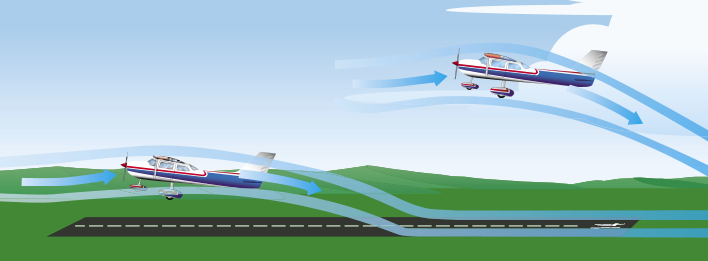 Principles Of Flight (Aerodynamics¨Ground Effect, Axes of an Aircraft ...