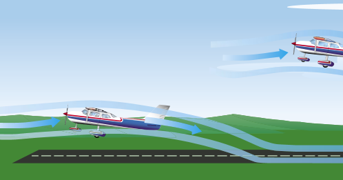 Principles Of Flight (Aerodynamics¨Ground Effect, Axes of an Aircraft ...