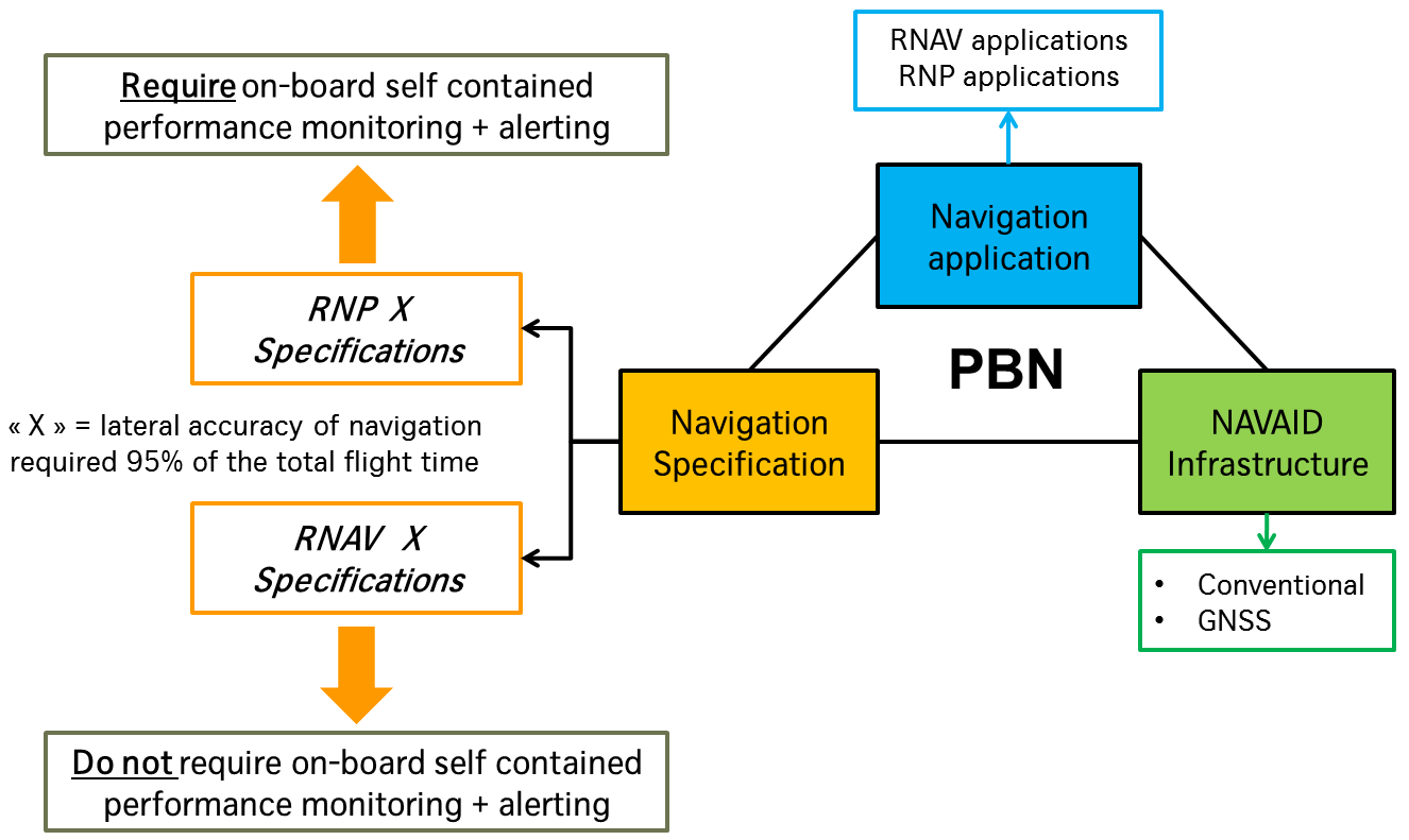 Especificación de Navegación.