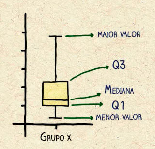 Quartis e Separatrizes - Bioestatística #5