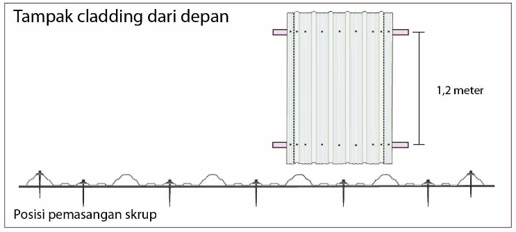 Harga Atap Kedap Suara Avantguard Terbaru 2019 | HARGA ATAP 2020 ...