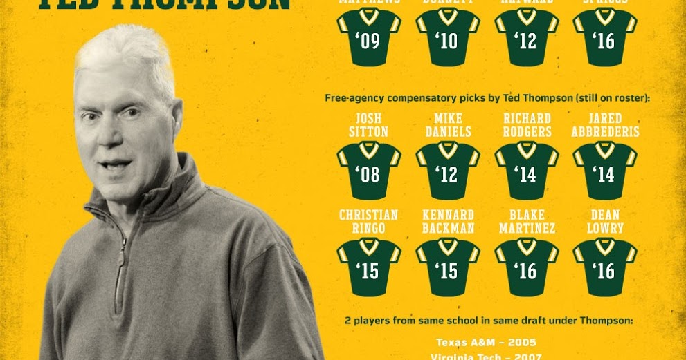 The Wearing Of the Green (and Gold): Infographic: Packers 2016 Draft Class