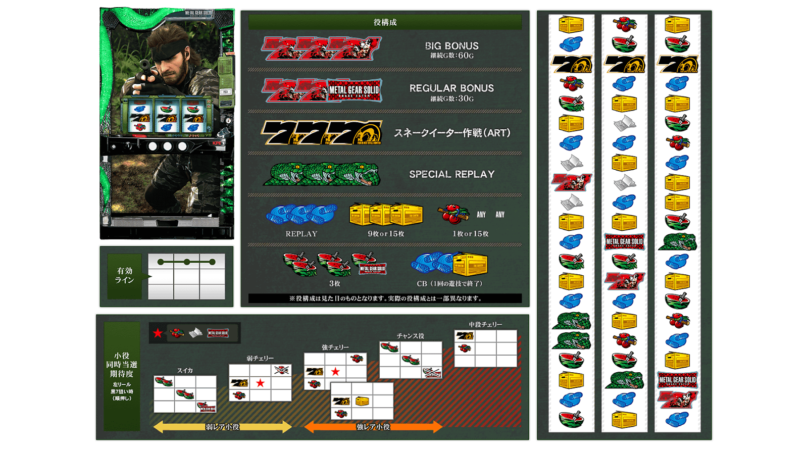 Metal Gear Solid 3 Pachinko - Metal Gear Noticias