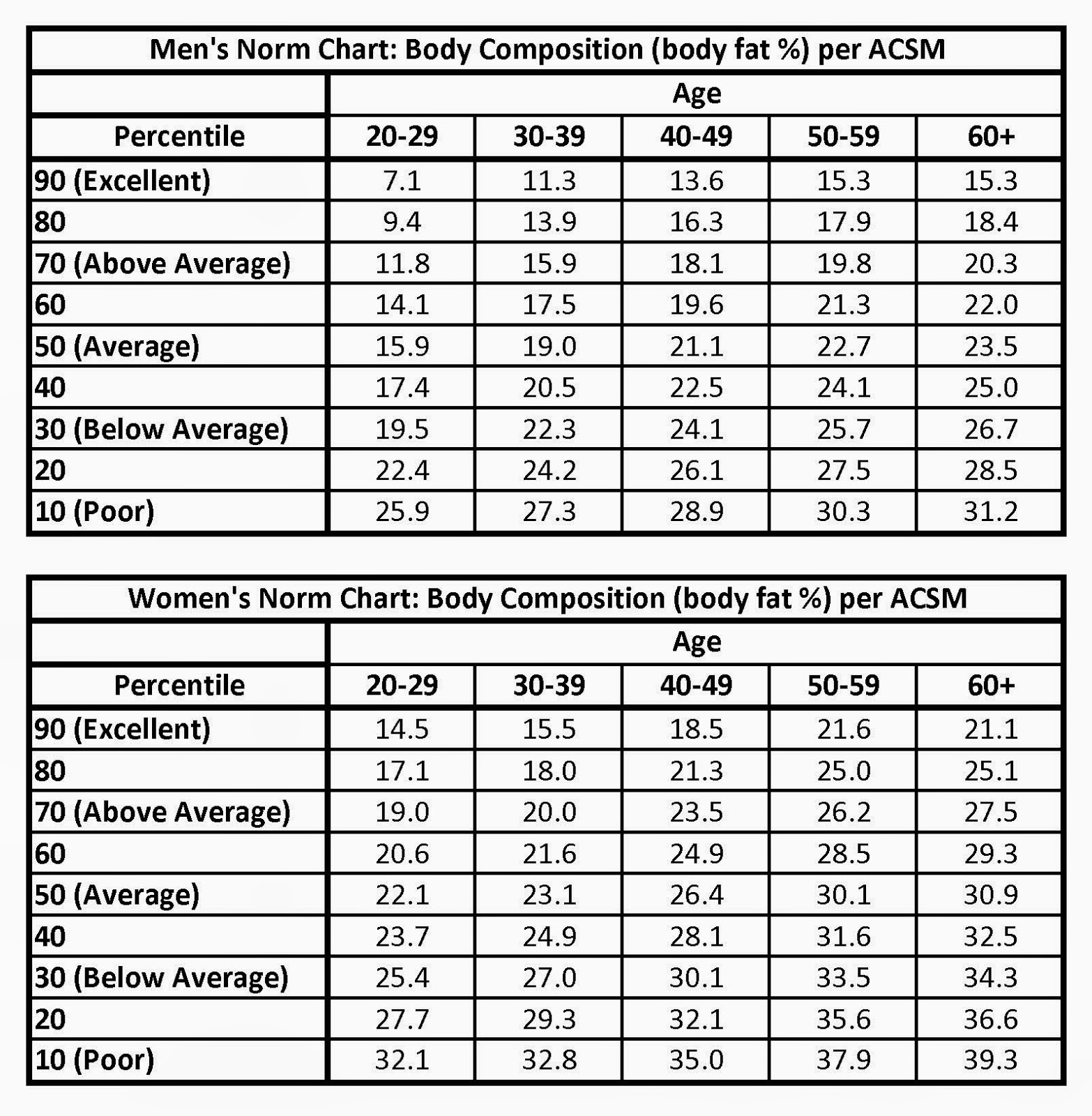 Exercise Science And Fitness Training