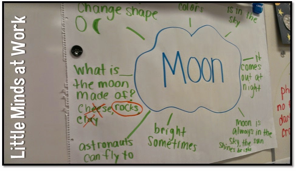 The Moon Close Read {writing freebie included} | Little Minds at Work ...