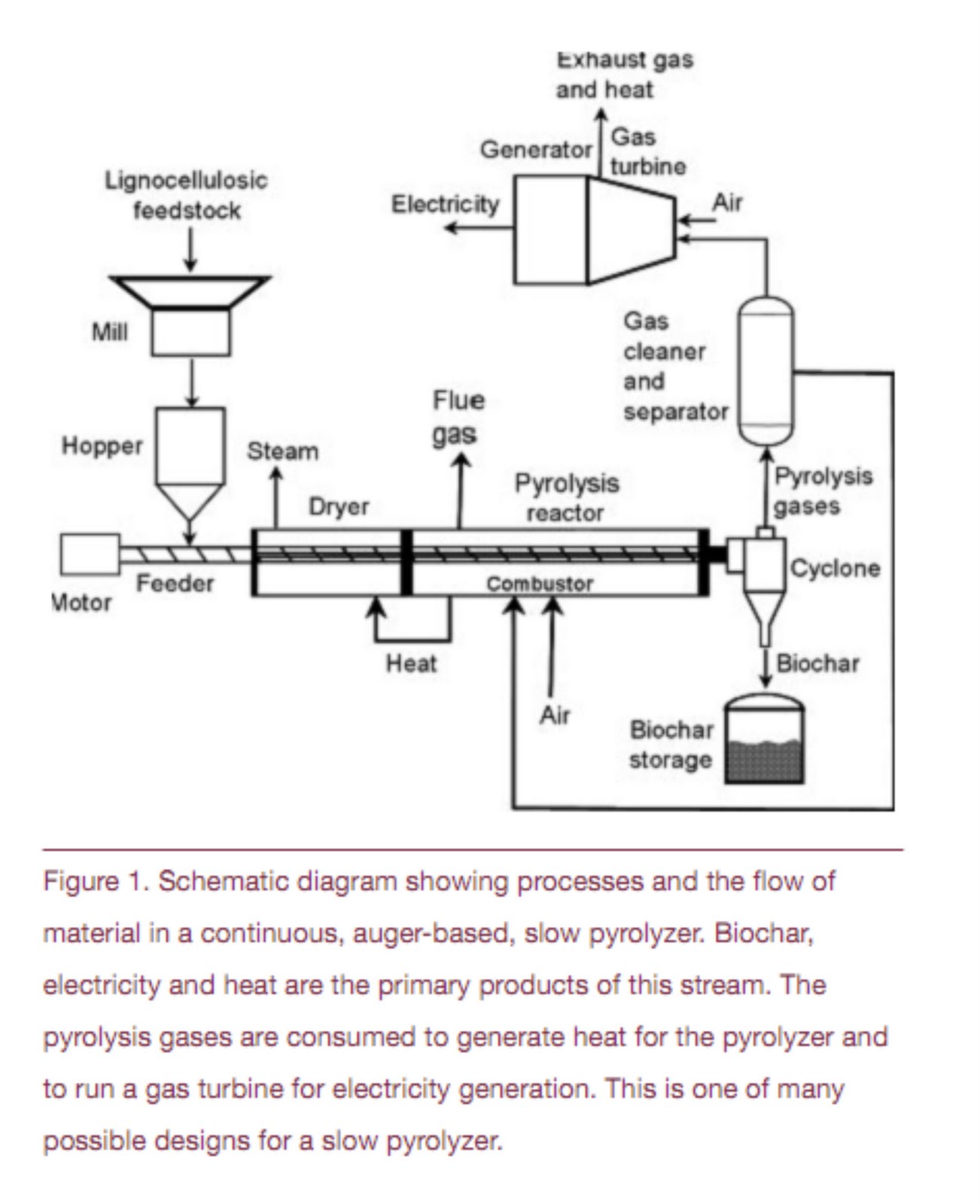 Biochar Finland: October 2011